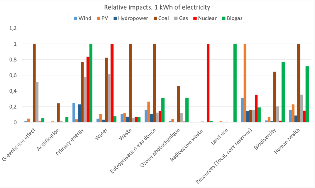 [Position paper] The life cycle assessment and renewable energy - lab ...